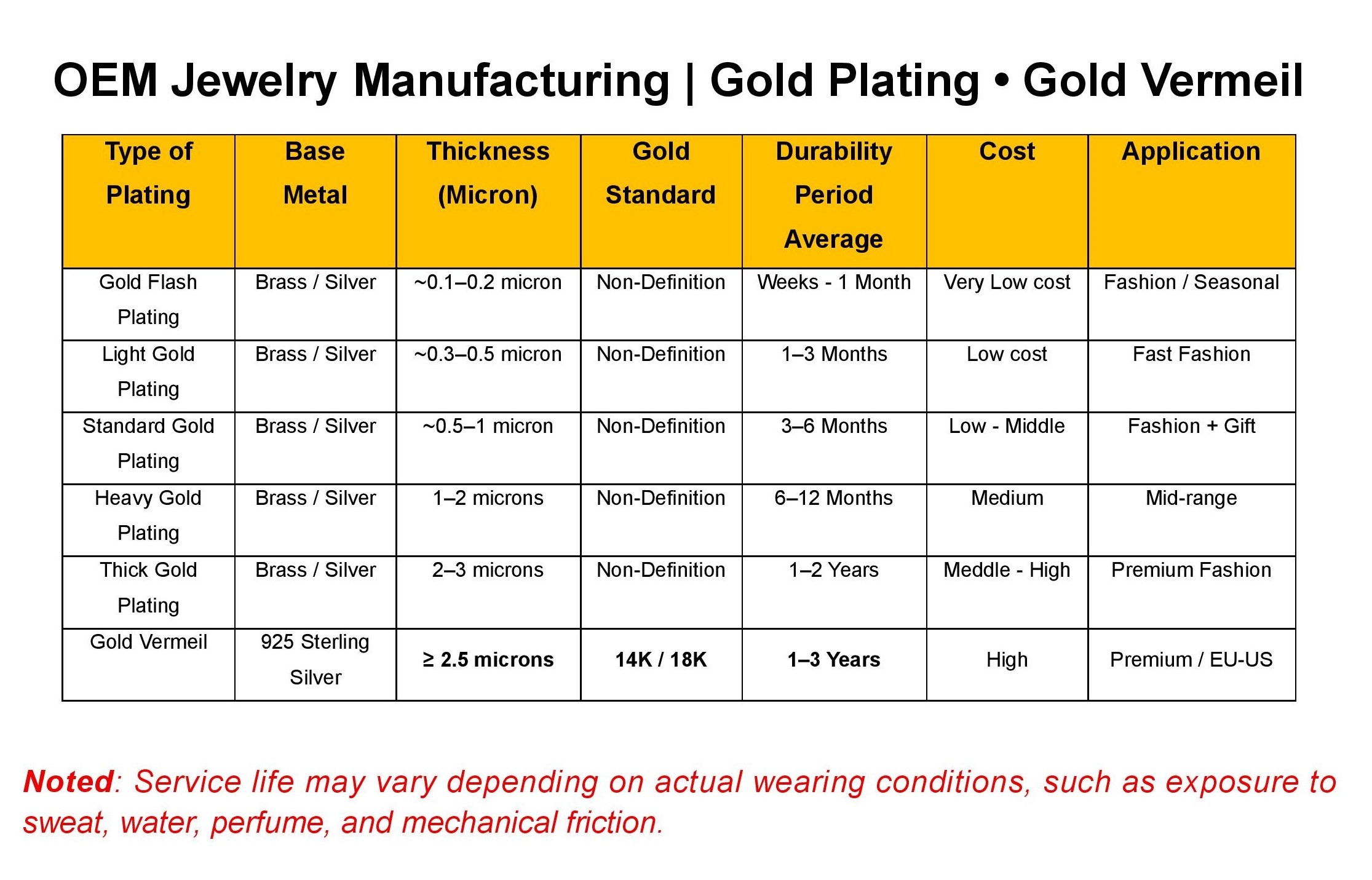 OEM Jewelry Manufacturing | Gold Plating • Gold Vermeil