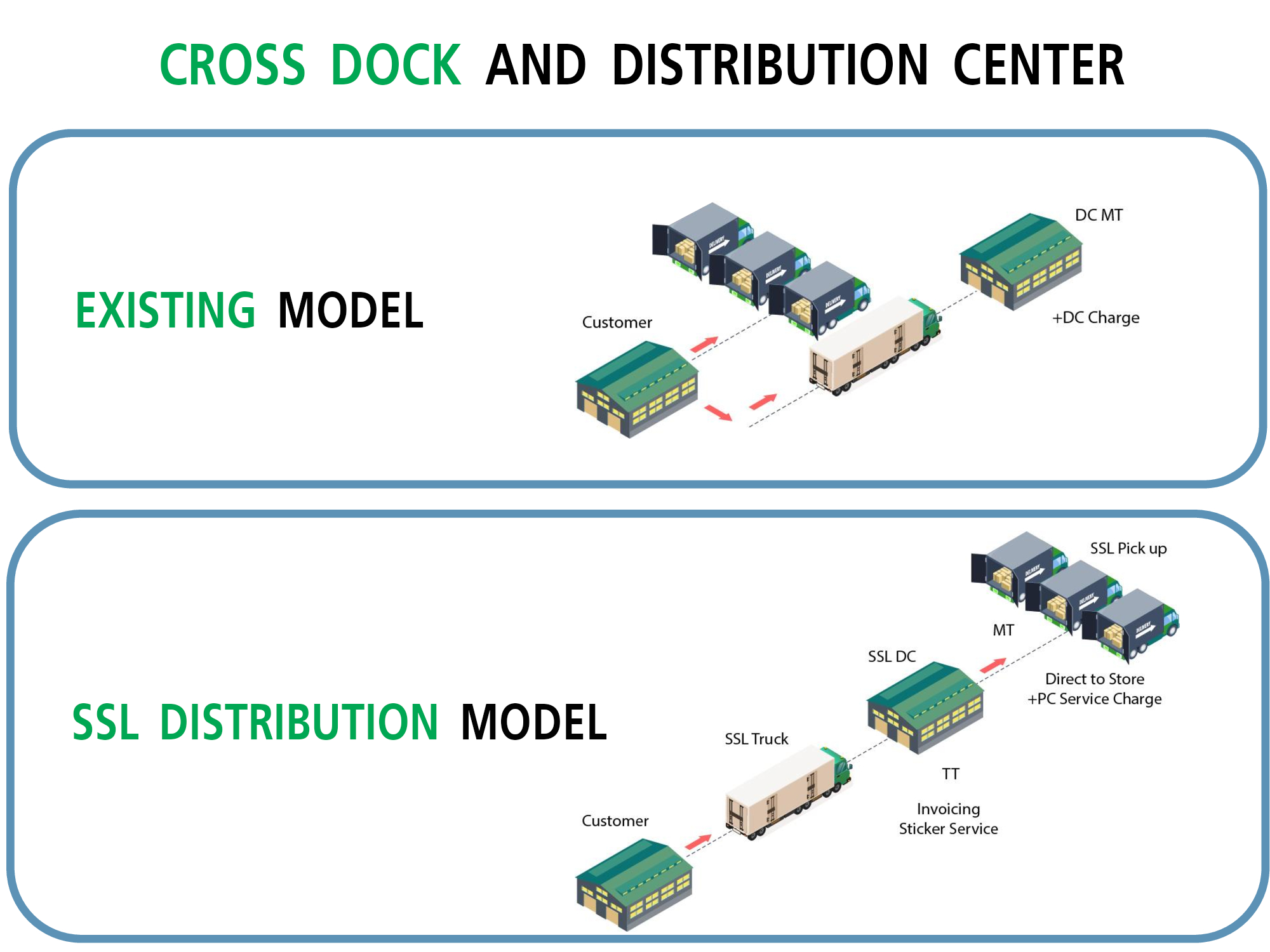 ssllogistics - ssllogistics