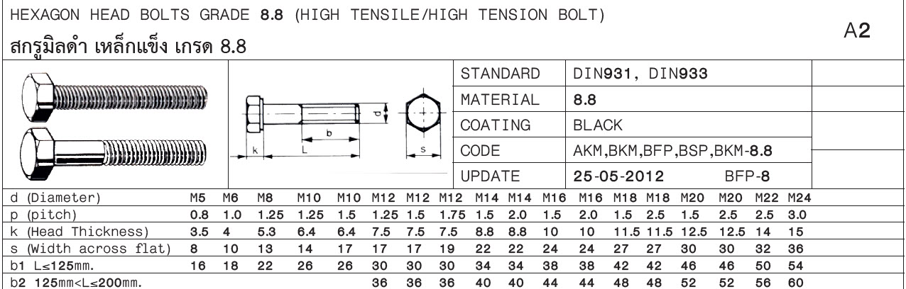 Hex Bolt 8.8 M20 โบลท์เกรดสูง แข็งแรง ทนทาน | KOH