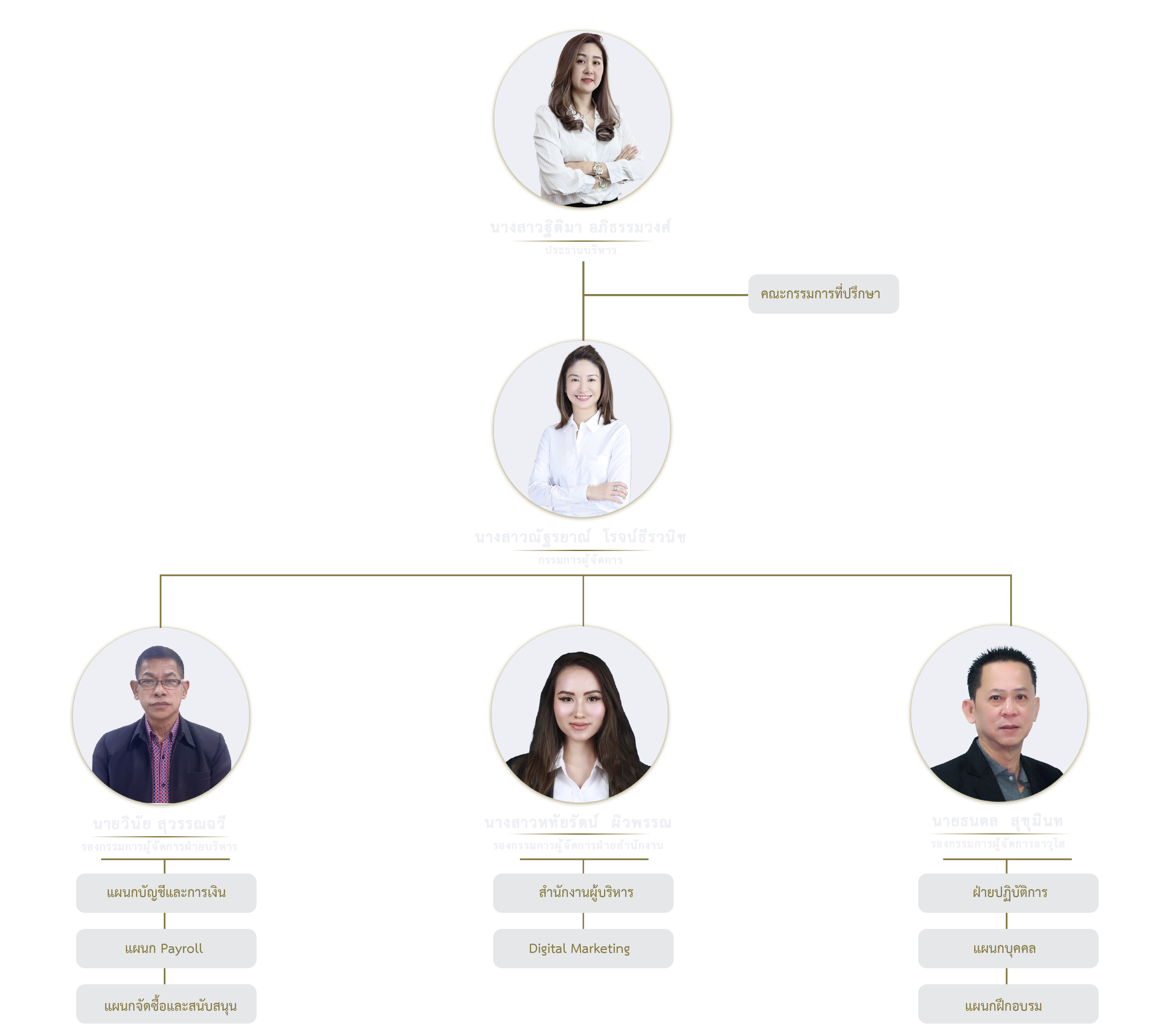 เกี่ยวกับเรา - ggigroup