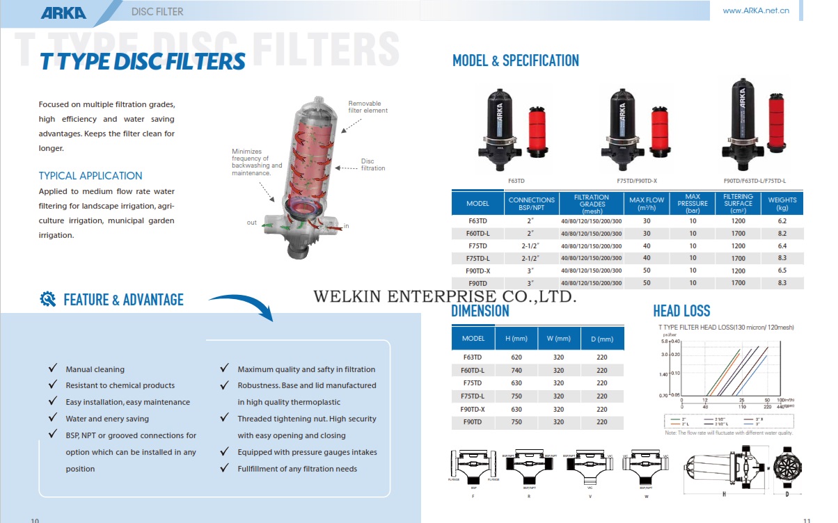 เครื่องกรองน้ำ Disc Filter แบบ แมนน่วล(Manual)