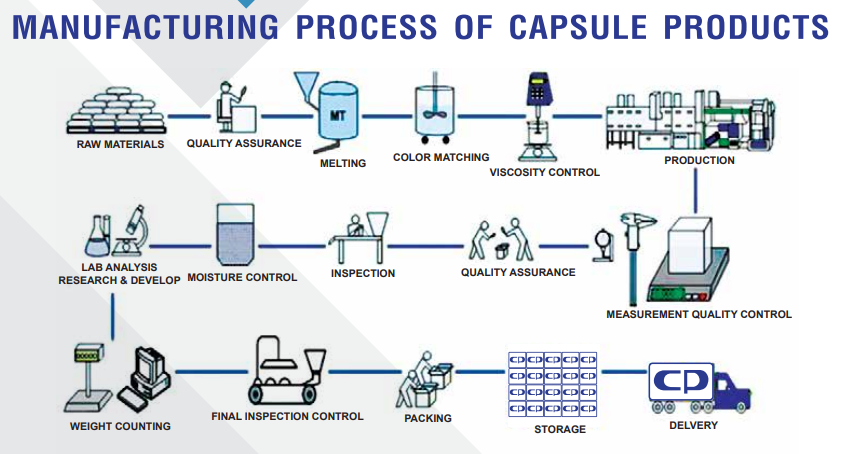 capsuleproducts - capsuleproducts