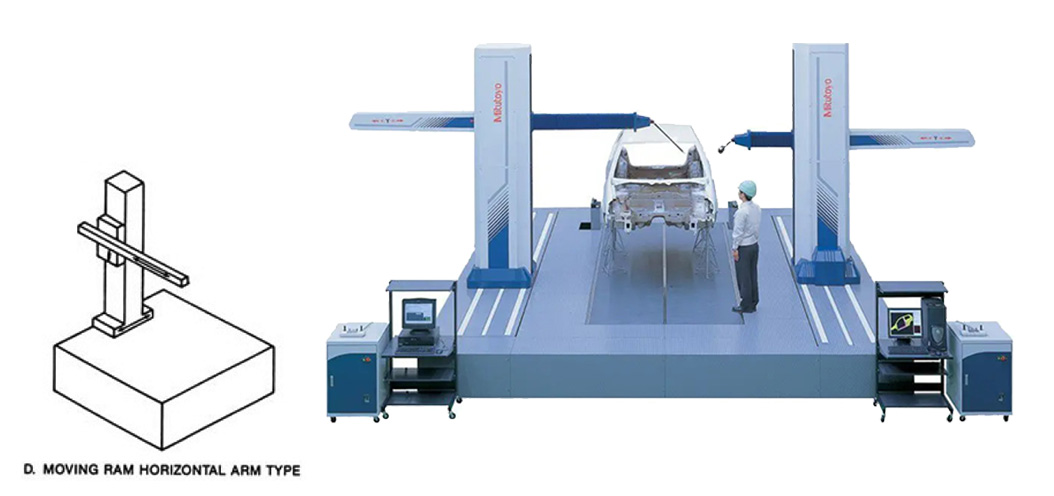 CMM (Coordinate Measuring Machine) คืออะไร - jet
