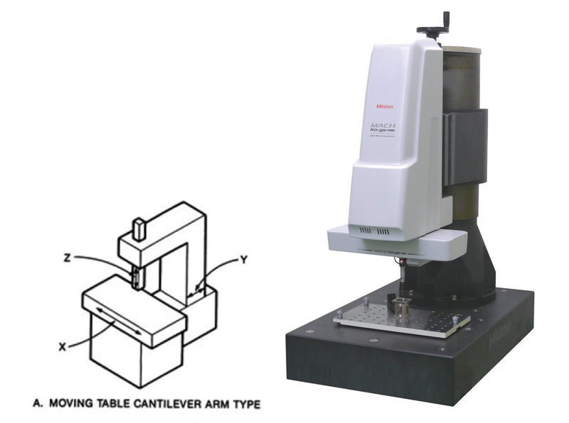 CMM (Coordinate Measuring Machine) คืออะไร - jet
