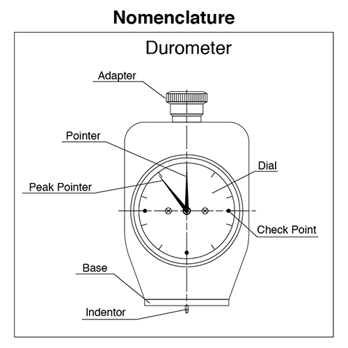 เครื่องวัดความแข็งยางและพลาสติก Durometer - jet
