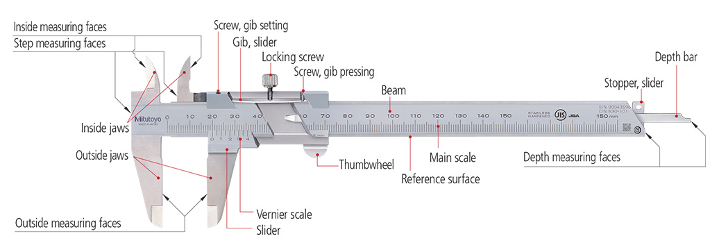 วิธีอ่านค่าเวอร์เนียร์และวิธีเก็บรักษา - jet
