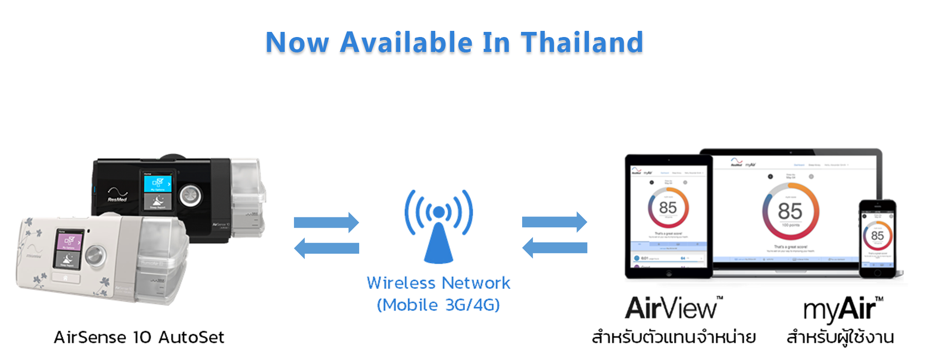 AirView & myAir - pkhealthcare