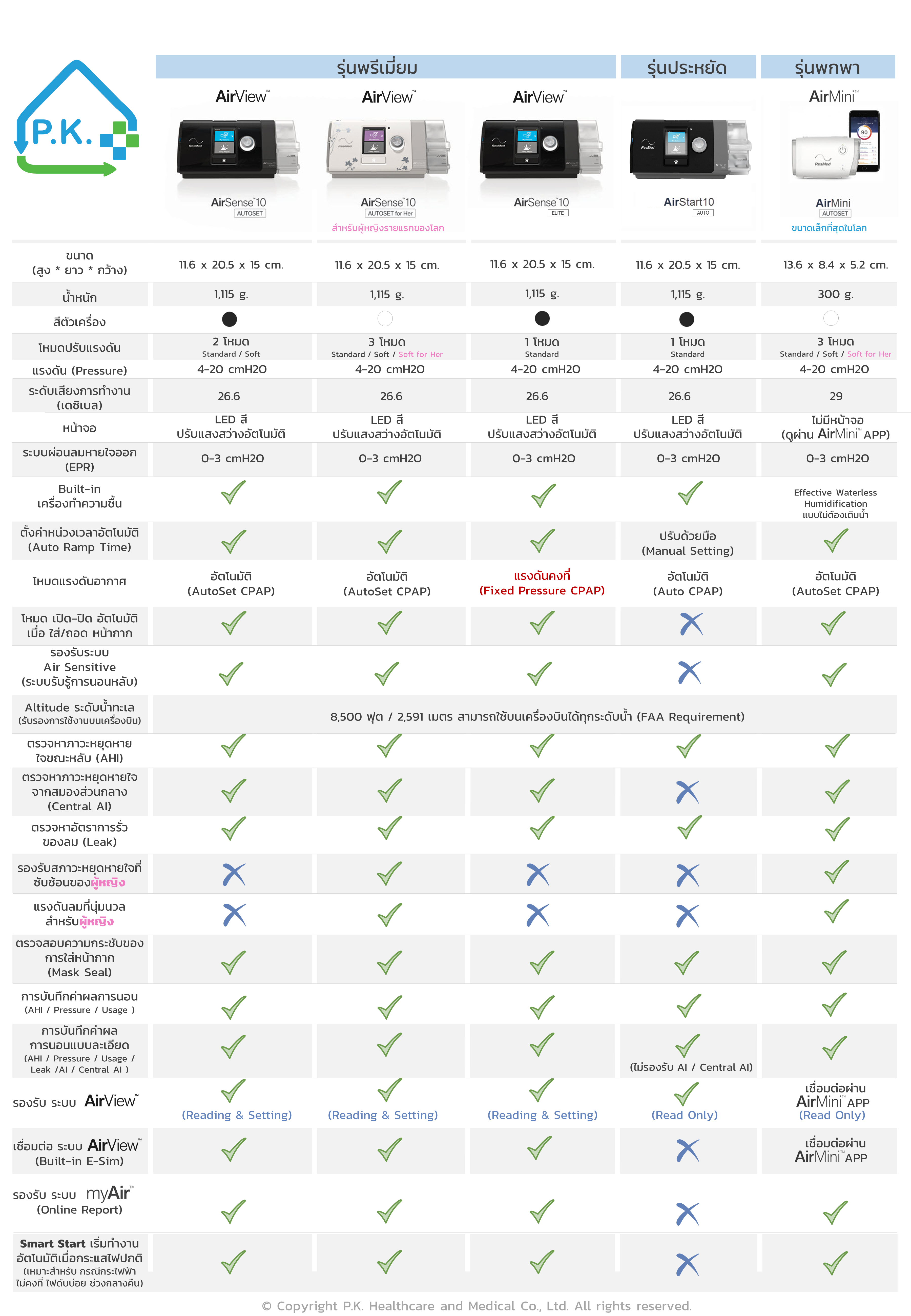 ResMed CPAP Machines Comparison - pkhealthcare