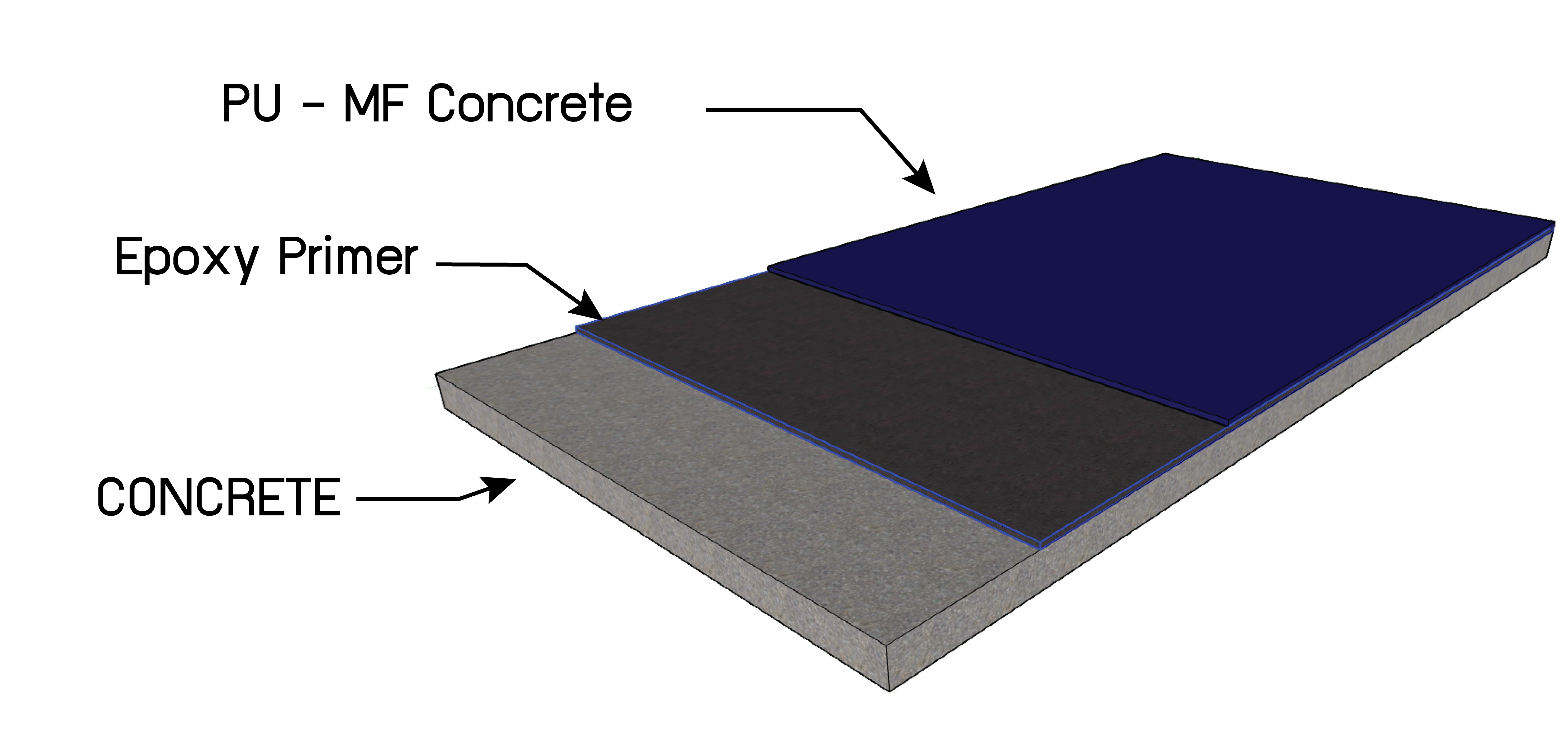 ระบบพื้นอุตสาหกรรม ประเภท Polyurethane - thakotech