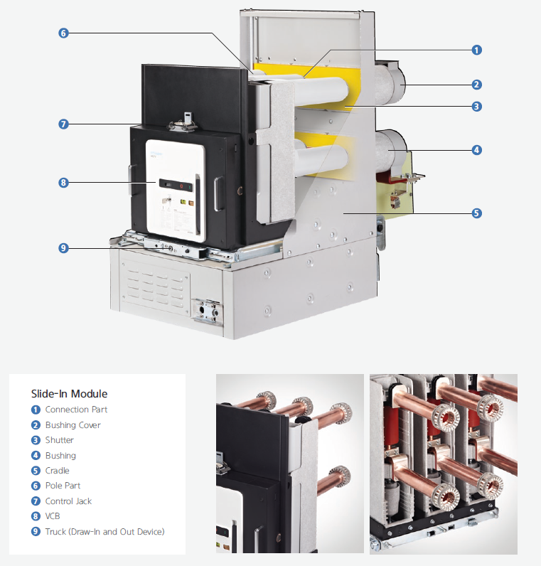 VCB Hyundai การเลือกใช้เซอร์กิตเบรกเกอร์แรงดันปานกลาง (Medium Voltage ...