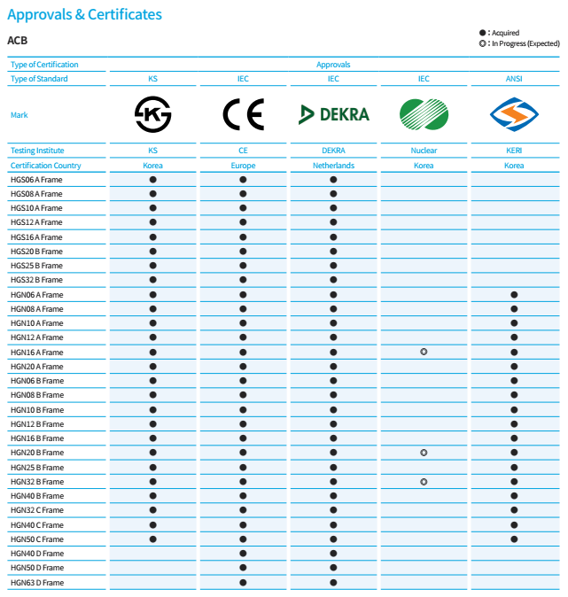 ACB Hyundai การทำงานของ AIR CIRCUIT BREAKER - tdpowertech