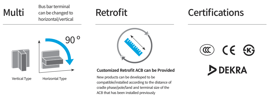 ACB Hyundai การทำงานของ AIR CIRCUIT BREAKER - tdpowertech
