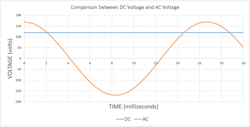 Applications of DC Circuit Breaker - tdpowertech
