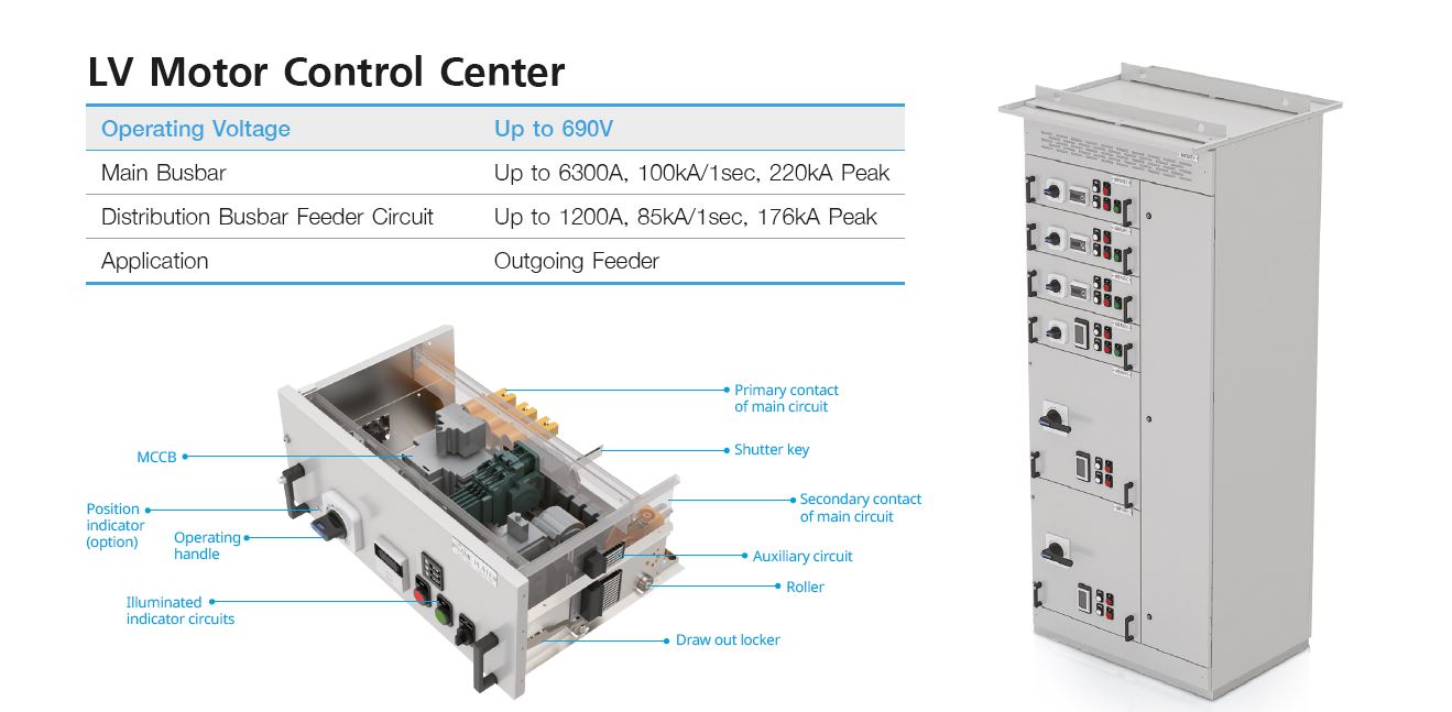 Standard of Low-Voltage Switchgear and Control gear Assemblies (IEC ...