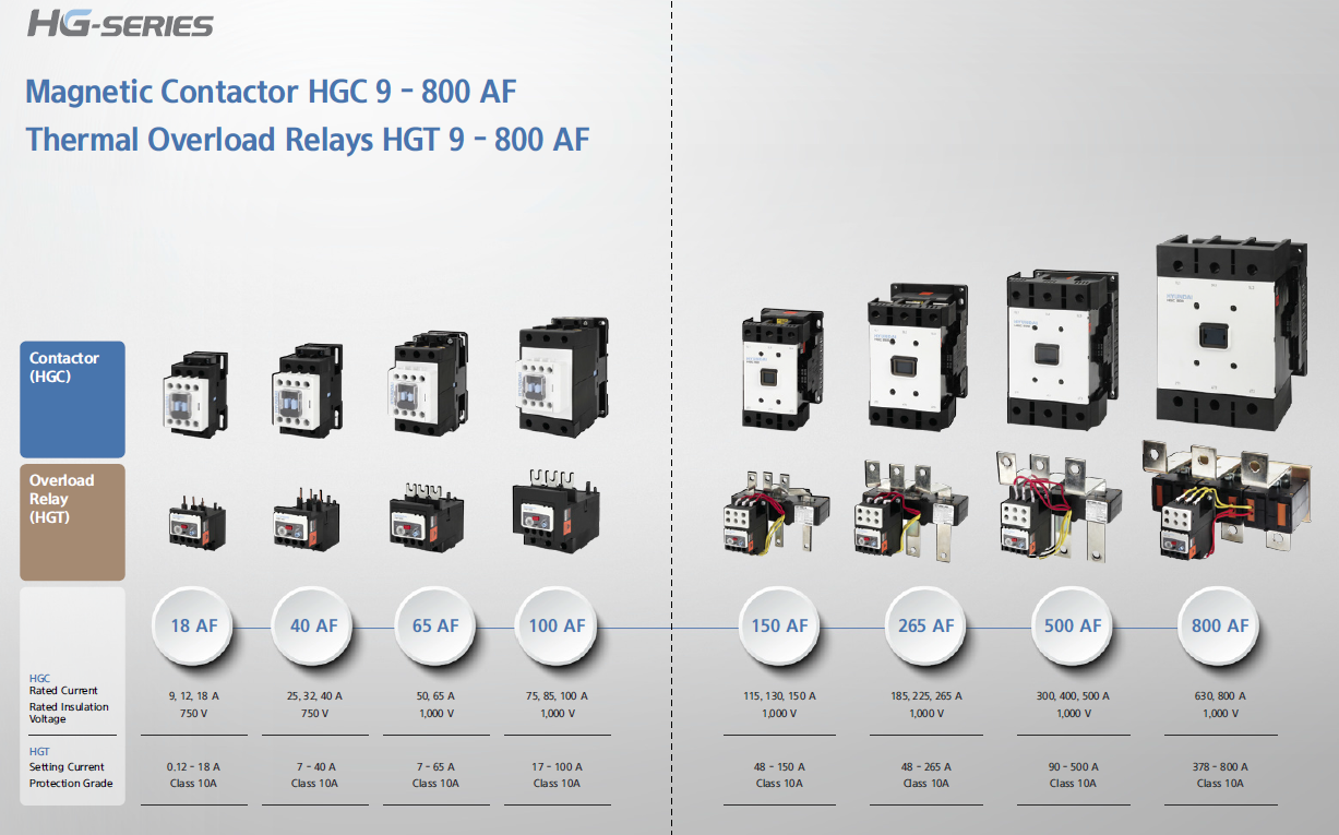 Hyundai Overload relay - โอเวอร์โหลดรีเลย์ (Overload relay) คืออะไร ...
