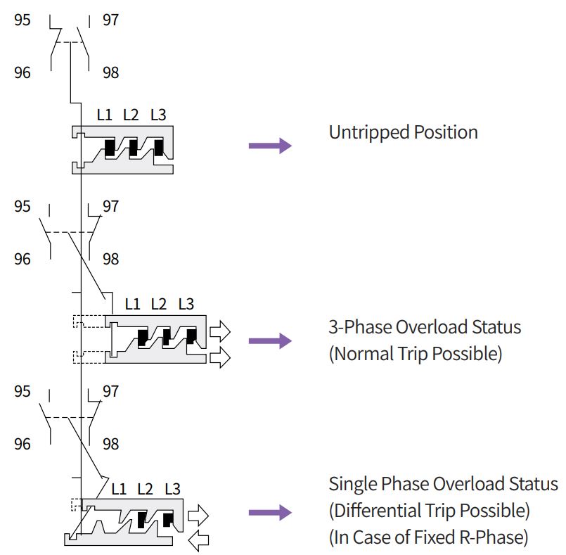 Hyundai Overload relay - โอเวอร์โหลดรีเลย์ (Overload relay) คืออะไร ...