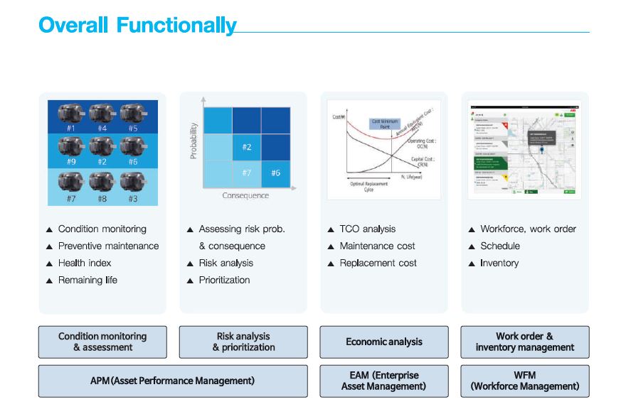 Innovation for Smart Asset Management System (AMS) - tdpowertech