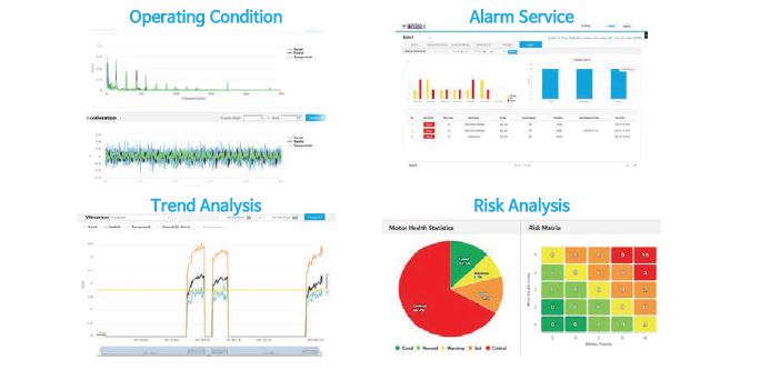 Innovation for Smart Asset Management System (AMS) - tdpowertech