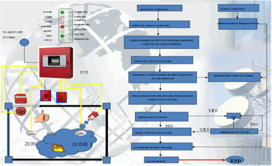 FM 200 System - zenithimproduct