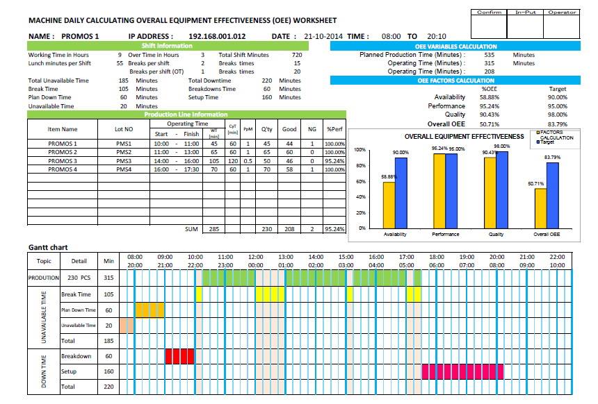 Total Productive Maintenance (TPM) - south-siam