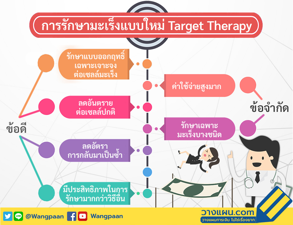 Group Therapy Target