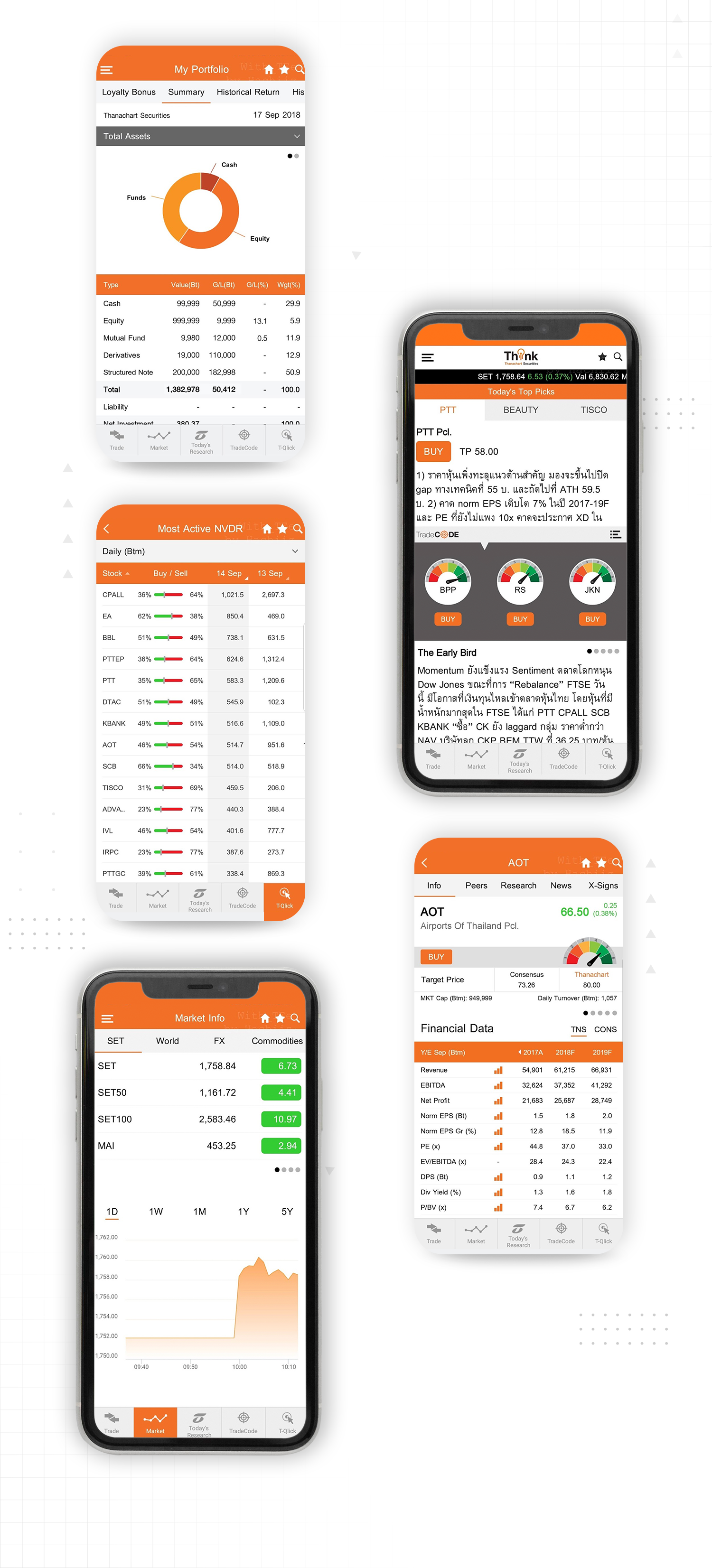Thanachat Think Mobile Application - clicknext