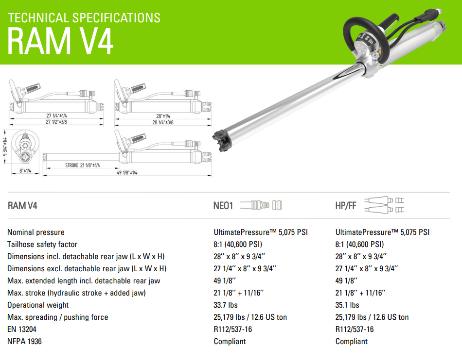 เครื่องตัด, ถ่าง, ค้ำยัน-ดัน-ถ่างระบบน้ำมัน (CUTTER, SPREADER, RAM ...