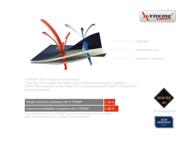 TEXPORT FIRE X-FLASH - qtecdrive29