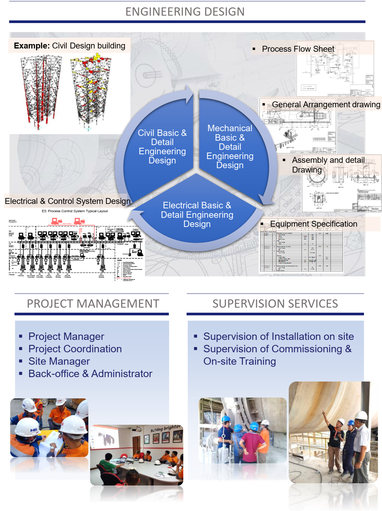 Engineering design and services - fimsupport
