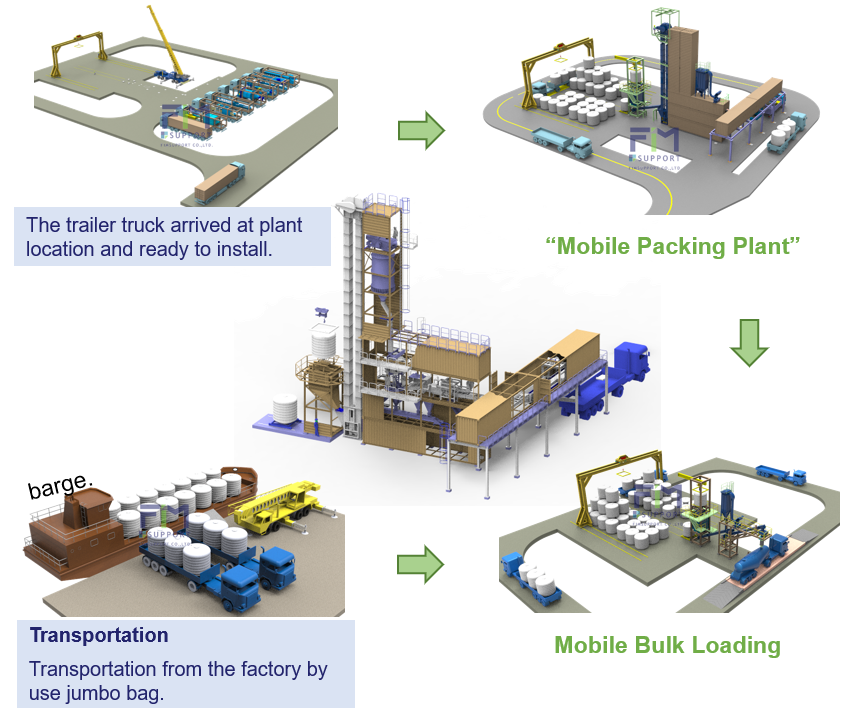 C&M Container Mobile Packing Plant - fimsupport