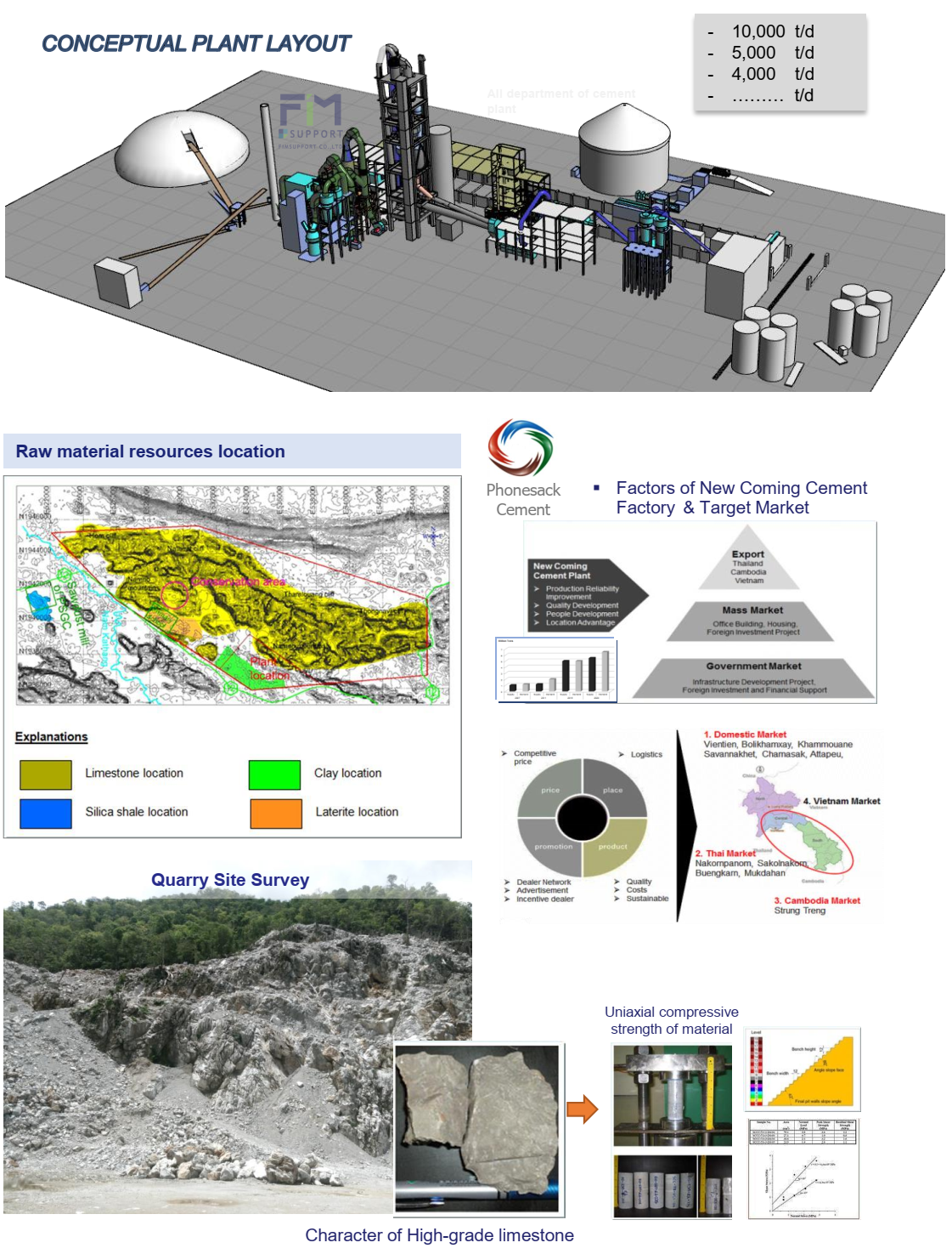 Complete Cement Plant: EPC & Consulting - fimsupport