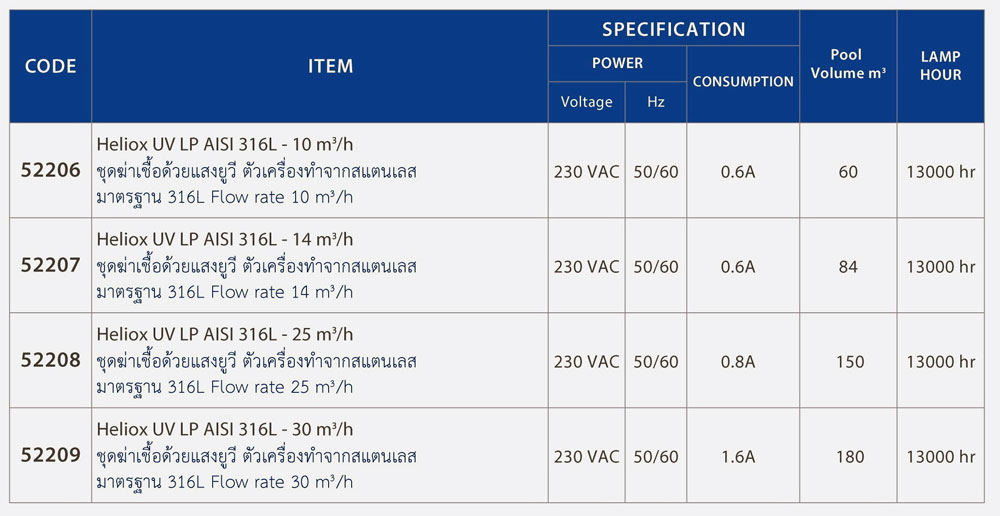 Heliox UV LP, Body in SS -316L, Flow rate 30 m3/h with timer meter ...