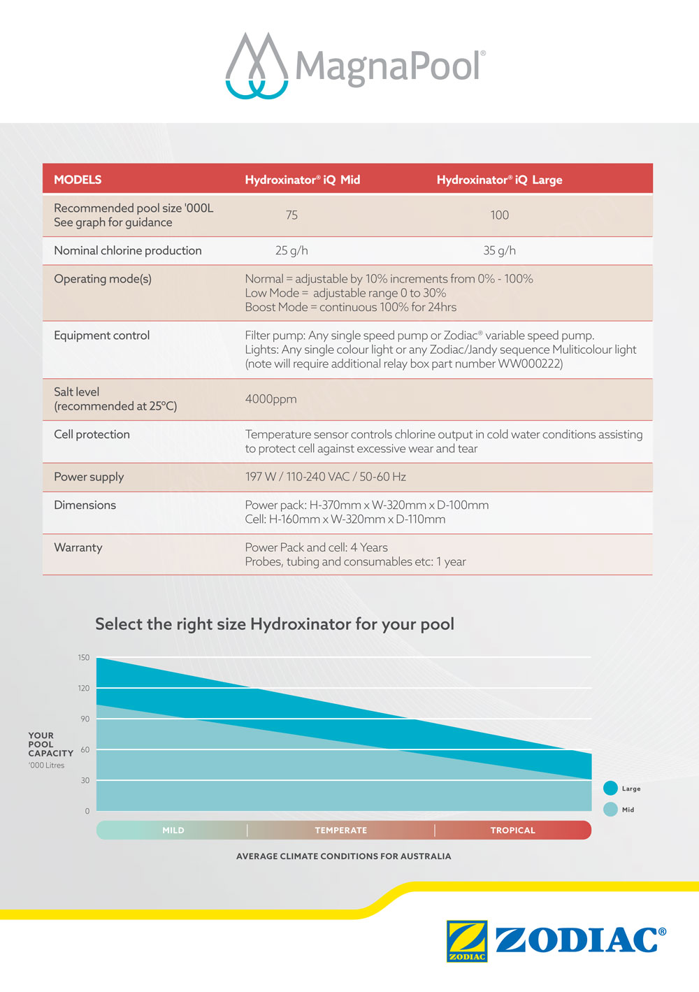 MagnaPool® Mineral Pools - Winwinpoolshop