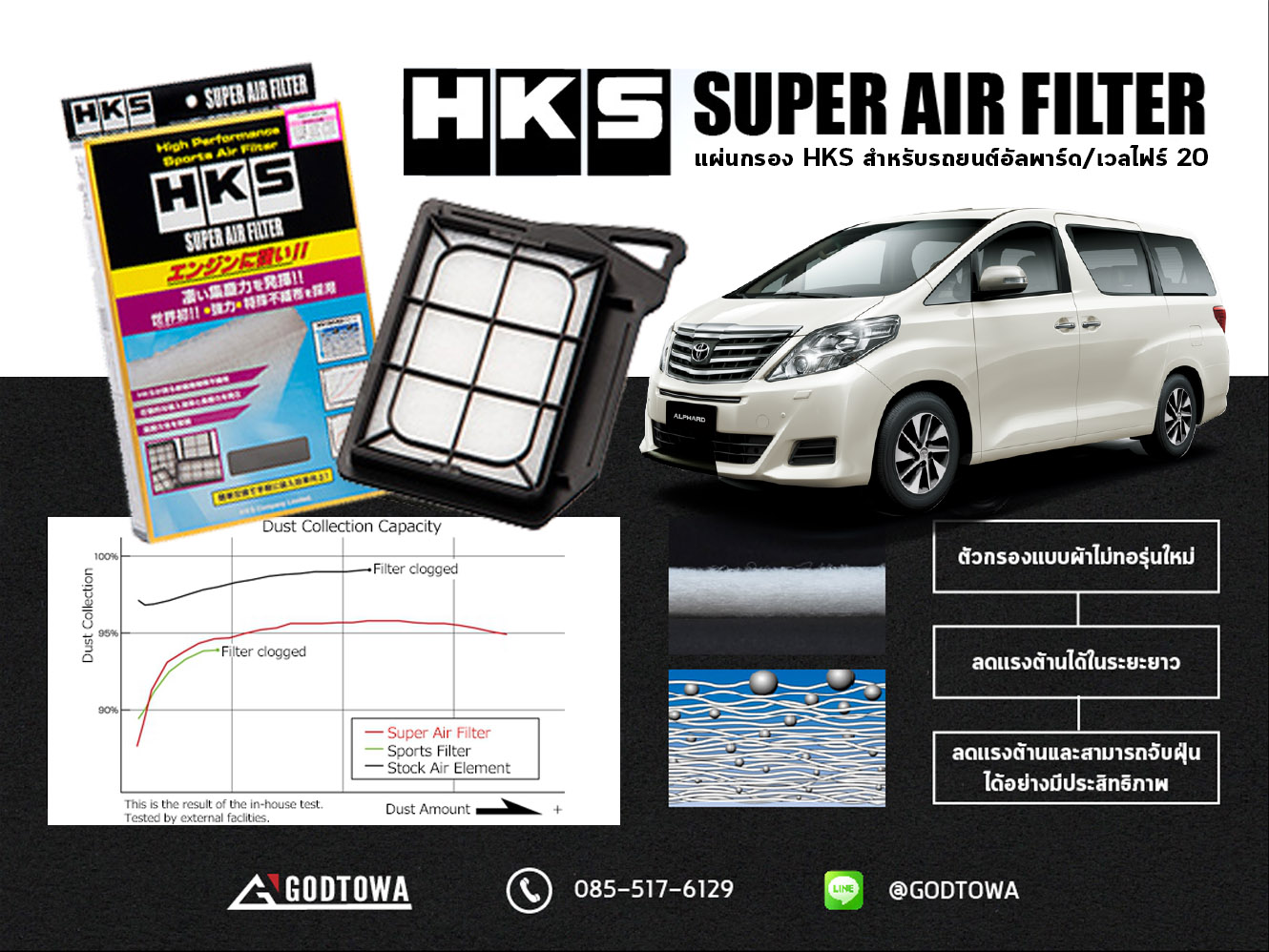 SUPER AIR FILTER ALPHARD VELLFIRE 30 AIR FILTER กรองอากาศ กรองอากาศสำหร ...