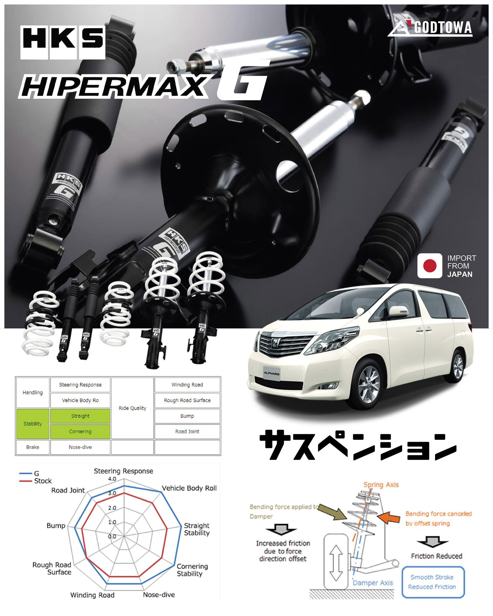 โช้คอัพ HKS Hipermax G โช๊คอัลพาร์ด อุปกรณ์กันสะเทือน อุปกรณ์เสริมช่วง ...