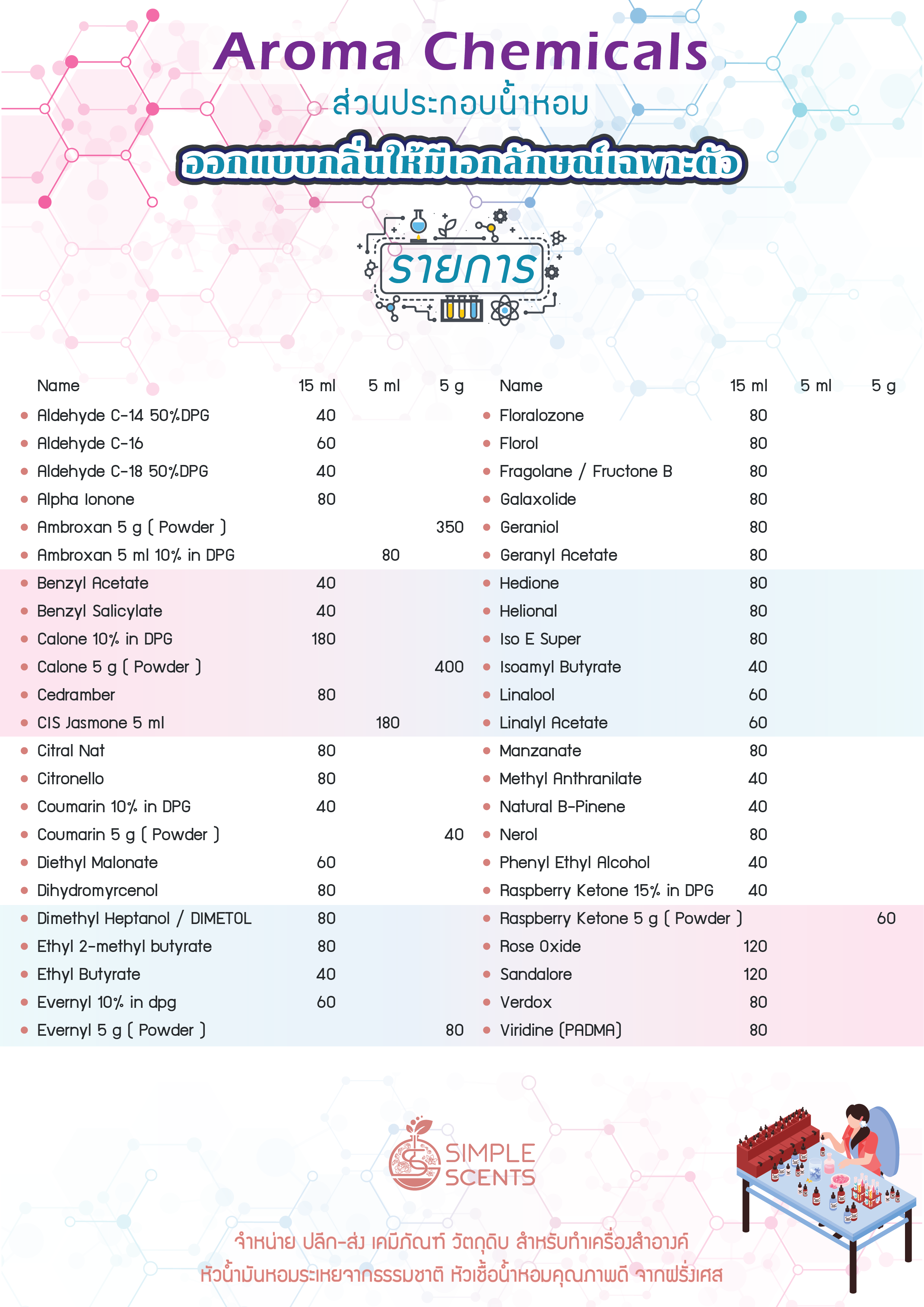 simplescentsdiy - simplescentsdiy