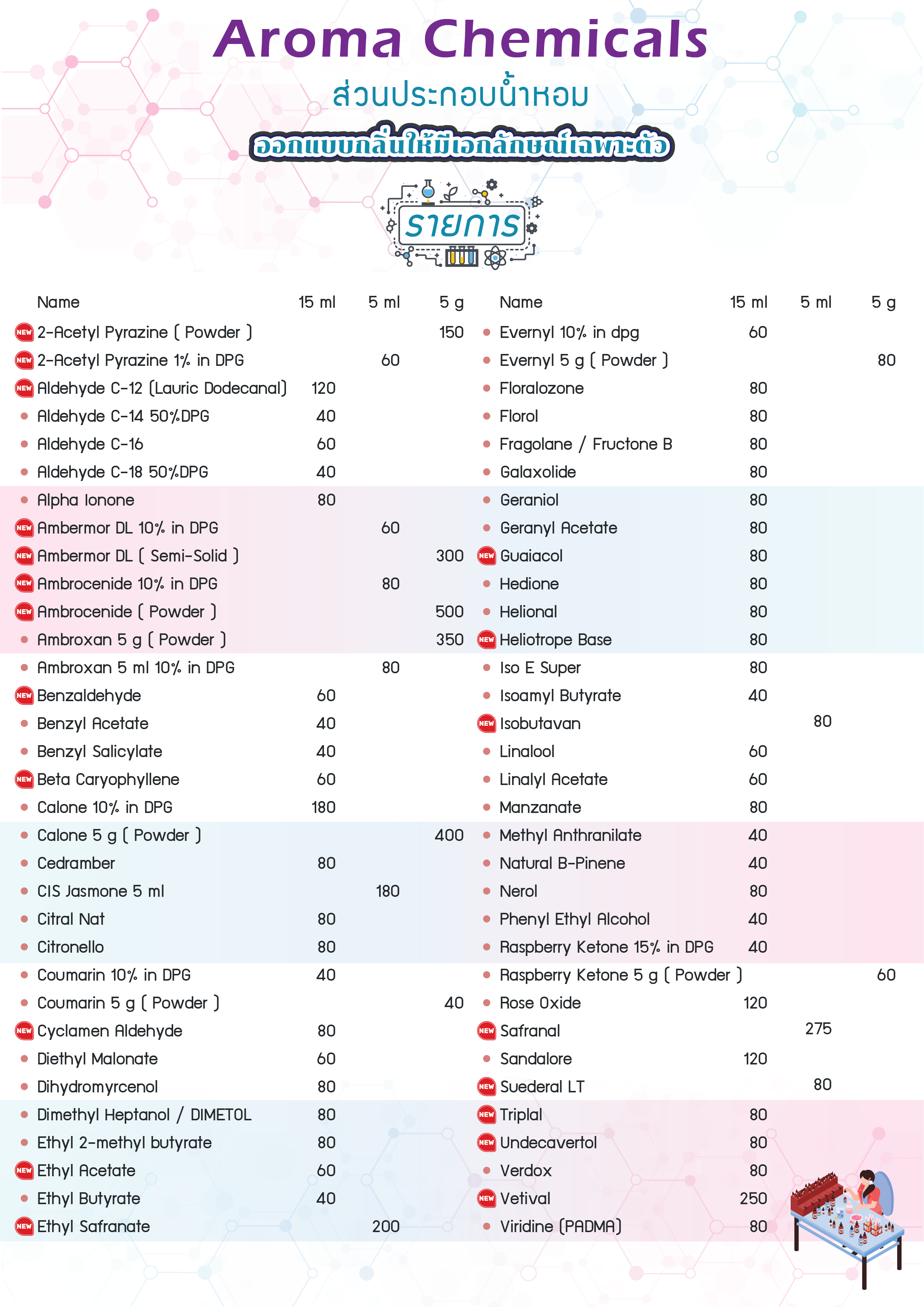 simplescentsdiy - simplescentsdiy