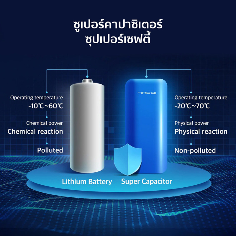 รีวิวพร้อมเฉลย DDPAI Mola N3 แบบหมดเปลือก - solivelyth