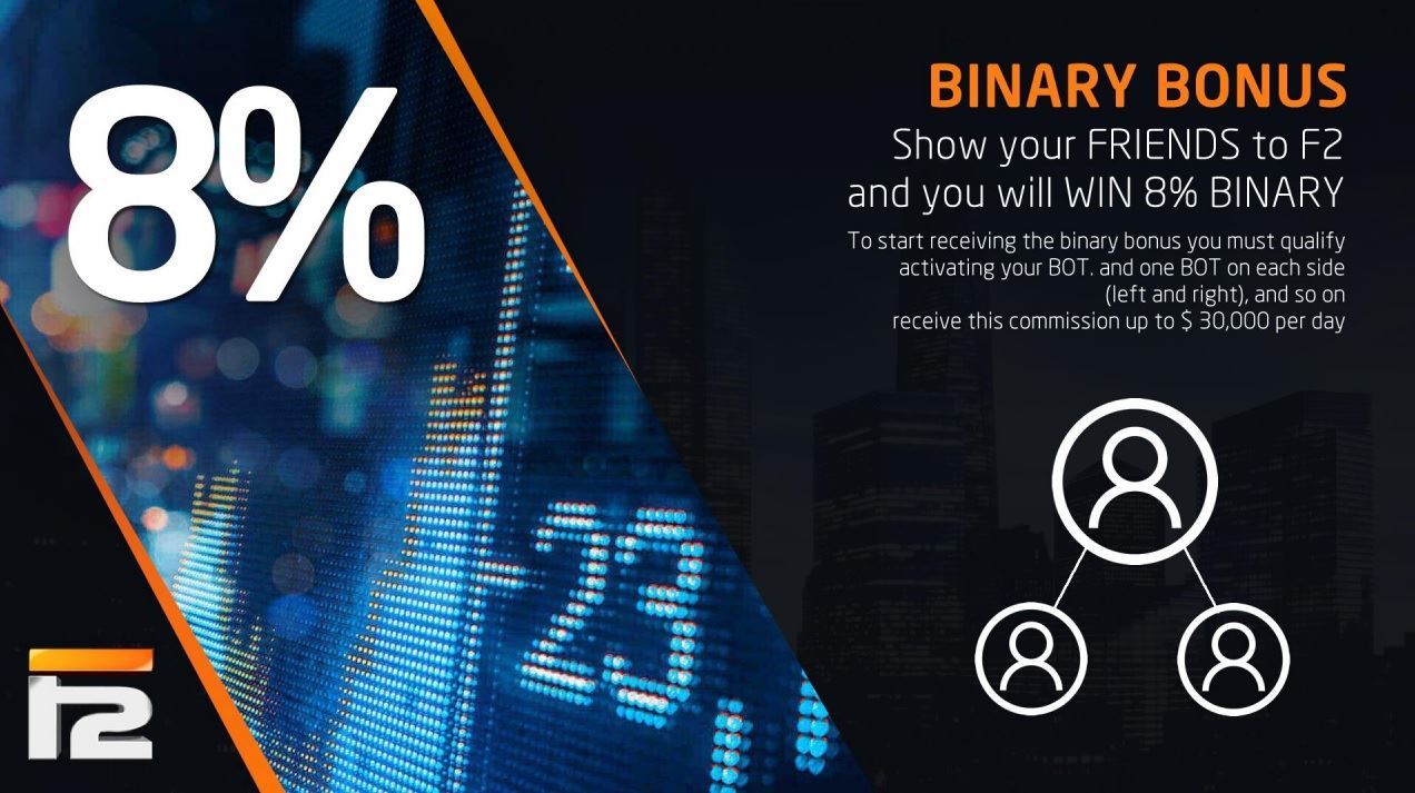 F2 Trading : ไม่ใช่แค่ต้นสายในไทย แต่เป็นต้นสายในโลก!