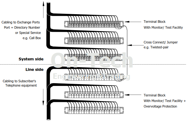 Definition of MDF - ontech
