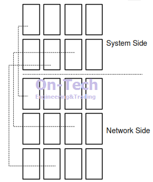 Definition of MDF - ontech