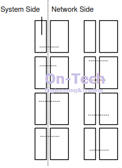 Definition of MDF - ontech