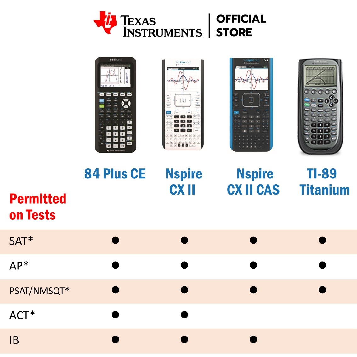 Ti nspire Cx Guide