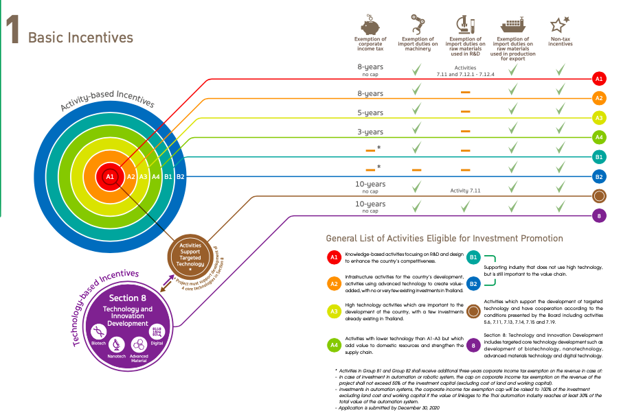 ACTIVITY-BASED INCENTIVES - Balse-consulting