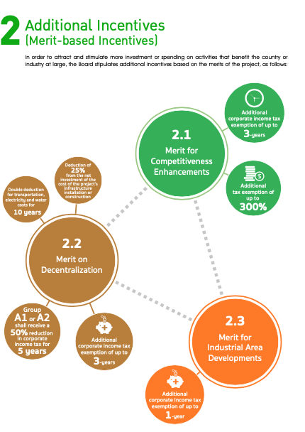 MERIT-BASED INCENTIVES - Balse-consulting