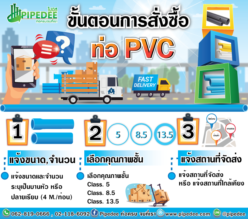 PipeDee ศูนย์รวมท่อPe,ท่อHDPE,PVC,UPVC,PP,PB
