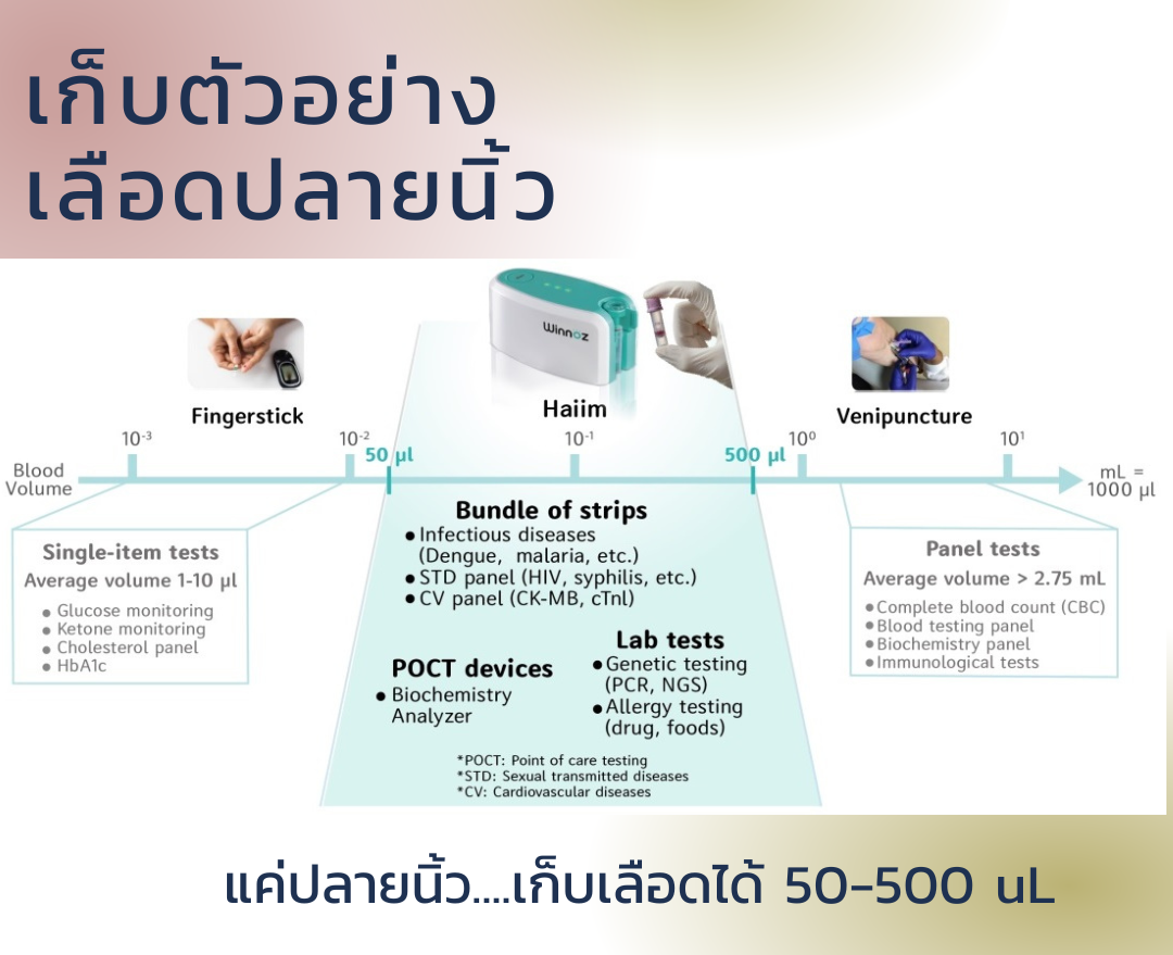 Portable Blood Collection Device - daasia