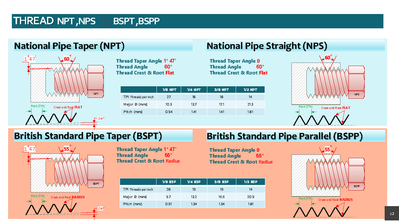 NPT Thread NPT Thread Size Chart Runsom Precision 60 OFF npt-thread-npt-thread-size-chart-runsom-precision-60-off