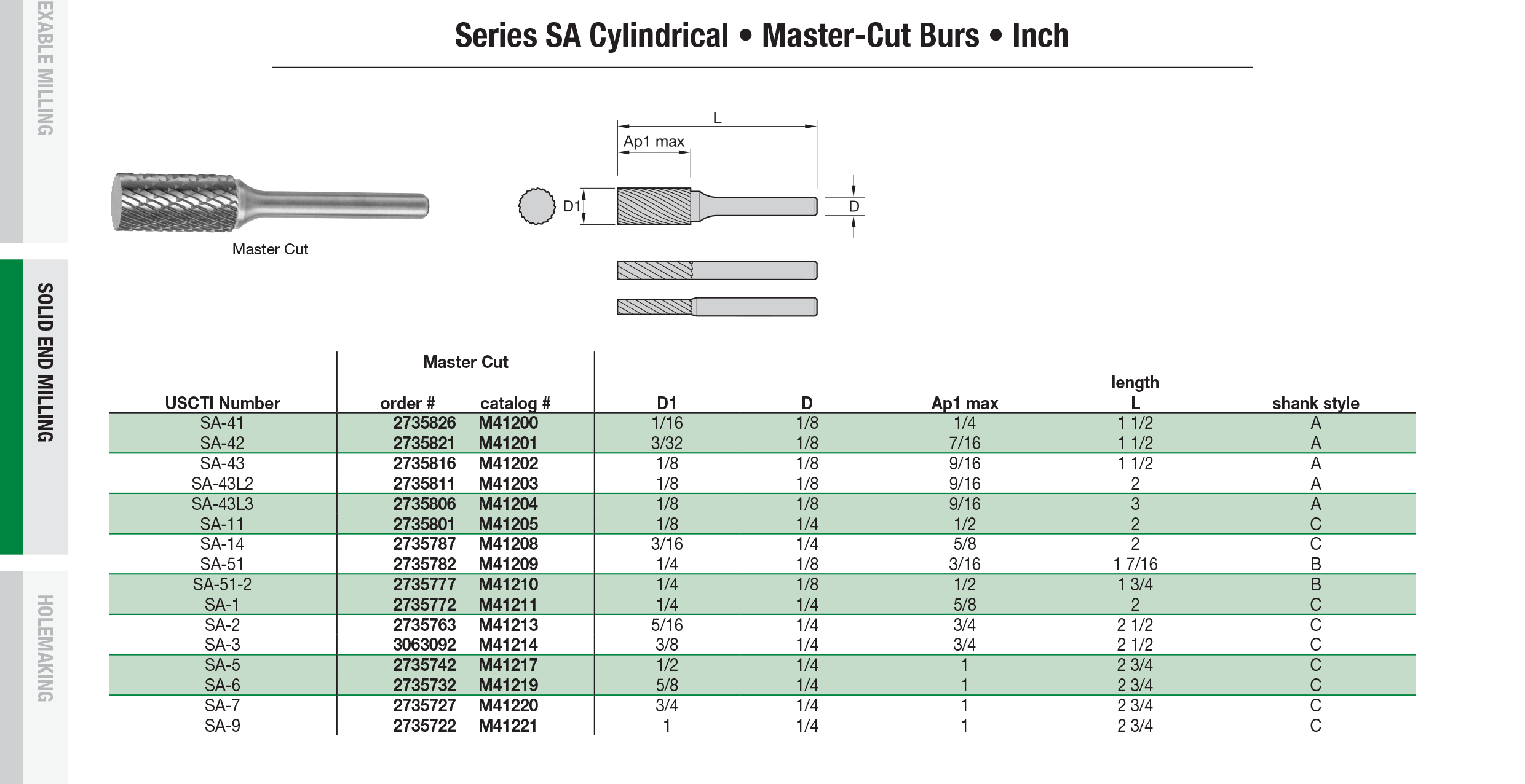 SA Cylindrical • Master-Cut Burs • Inch - factorymartonline