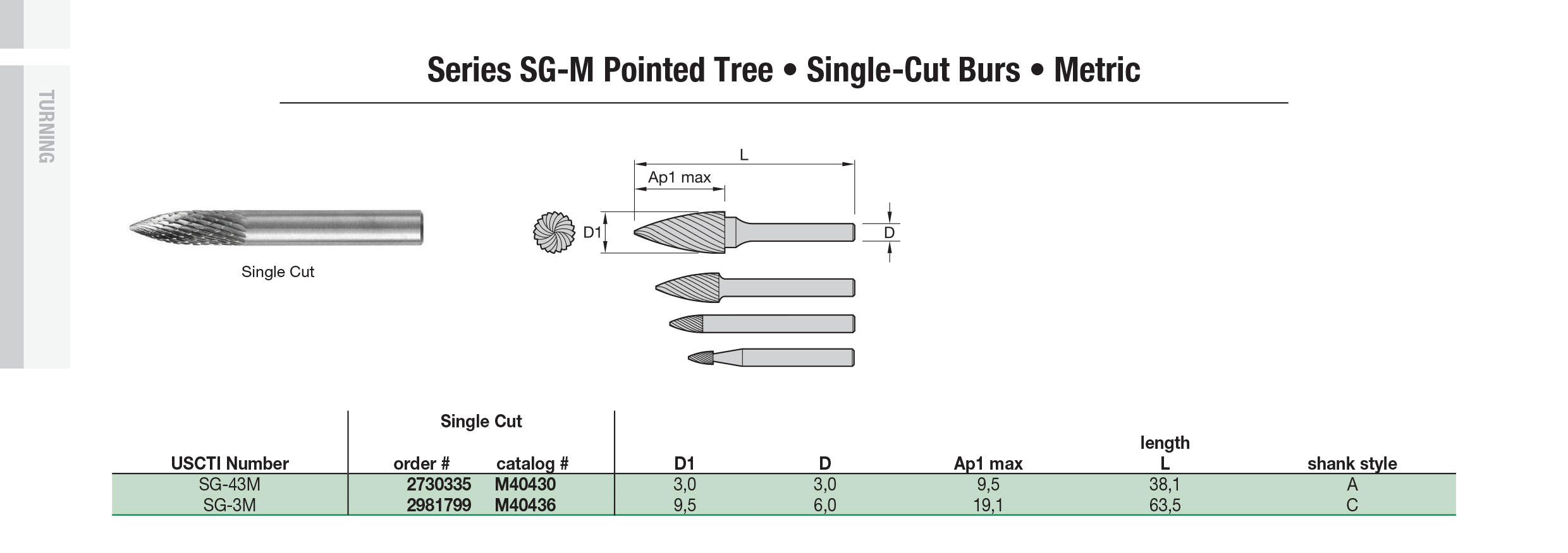 SG-M Pointed Tree • Single-Cut Burs • Metric - factorymartonline